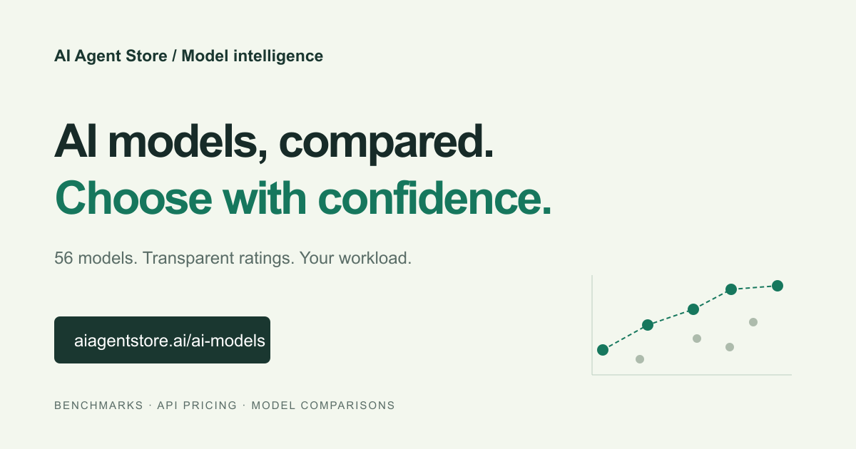 AI Model Comparison 2026: LLM Benchmarks, Rankings & API Costs | AI ...